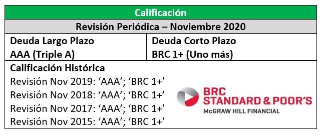 Colombia - BNP Paribas CIB