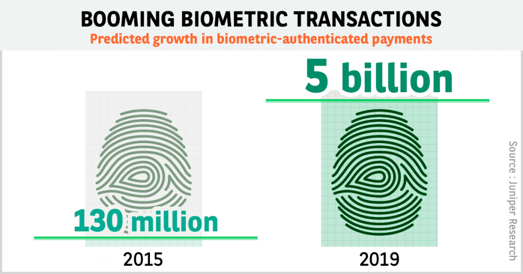 Booming Biometric transactions - BNP Paribas CIB