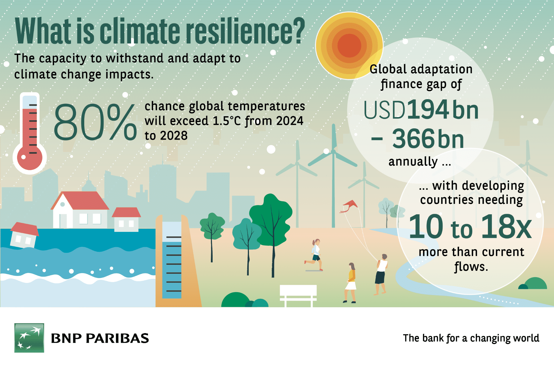 Unlocking climate resilience for sustainable investment